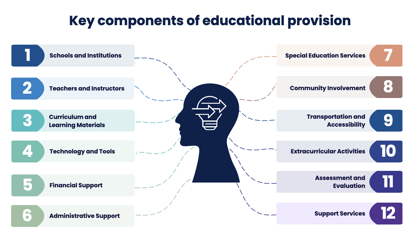 Course: PES 9206 Seminar on Educational Provision Innovation for ...