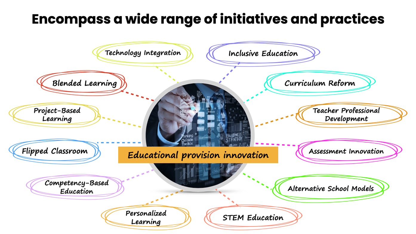 Course: PES 9206 Seminar on Educational Provision Innovation for ...