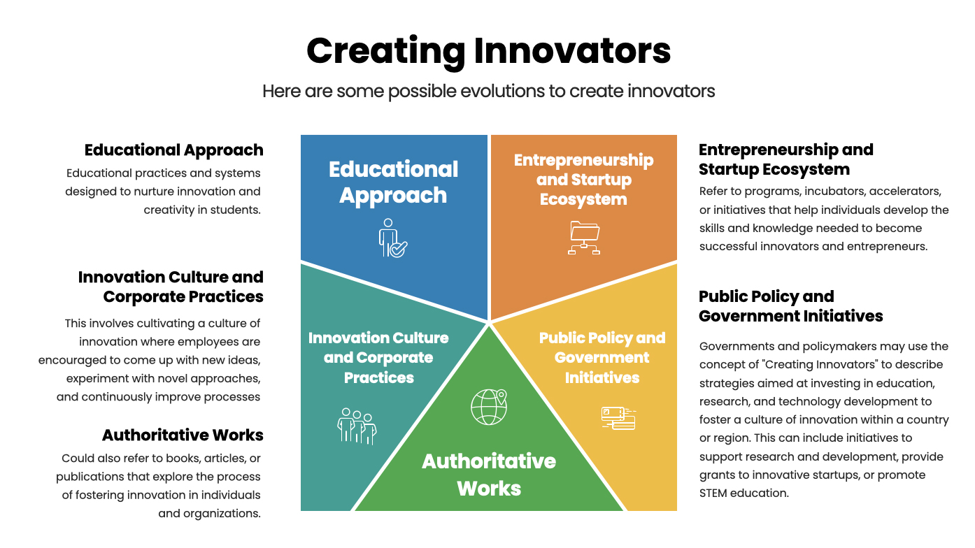 Course: PES 9206 Seminar on Educational Provision Innovation for Creating Innovators and ...