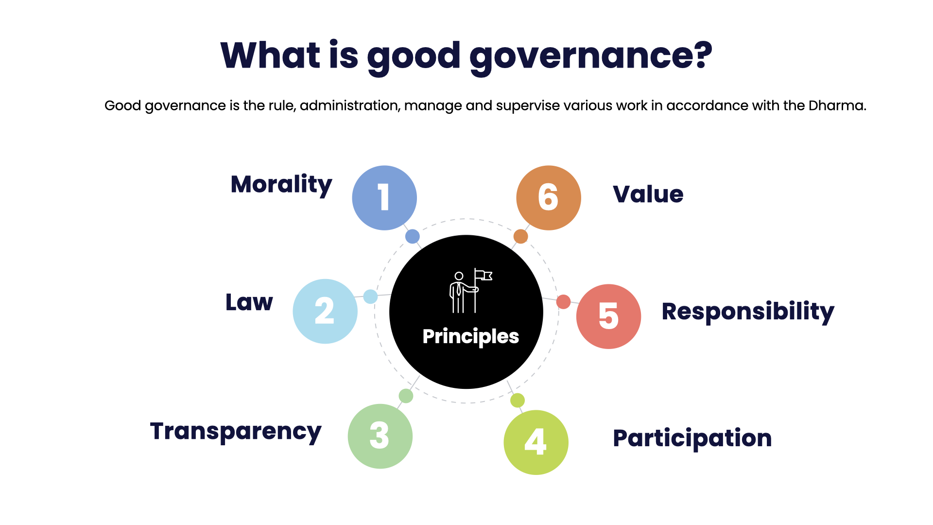 Course: 931-223 Good Governance, Virtue Ethics and Code of Conduct for ...